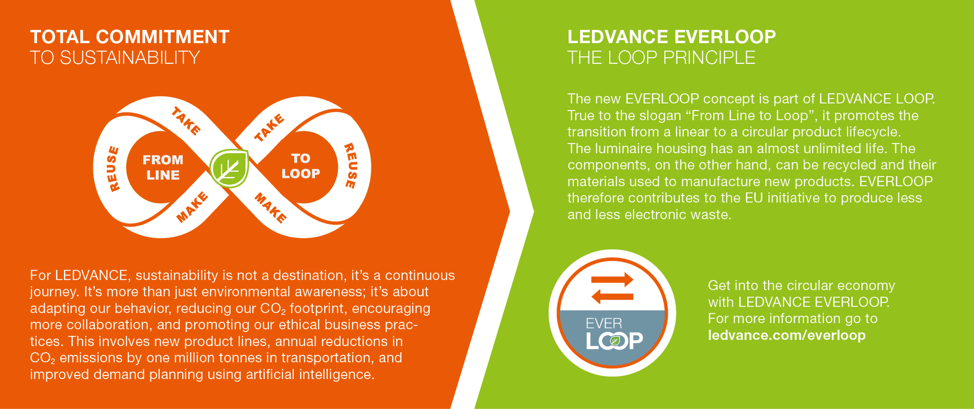 LEDVANCE EVERLOOP | LEDVANCE