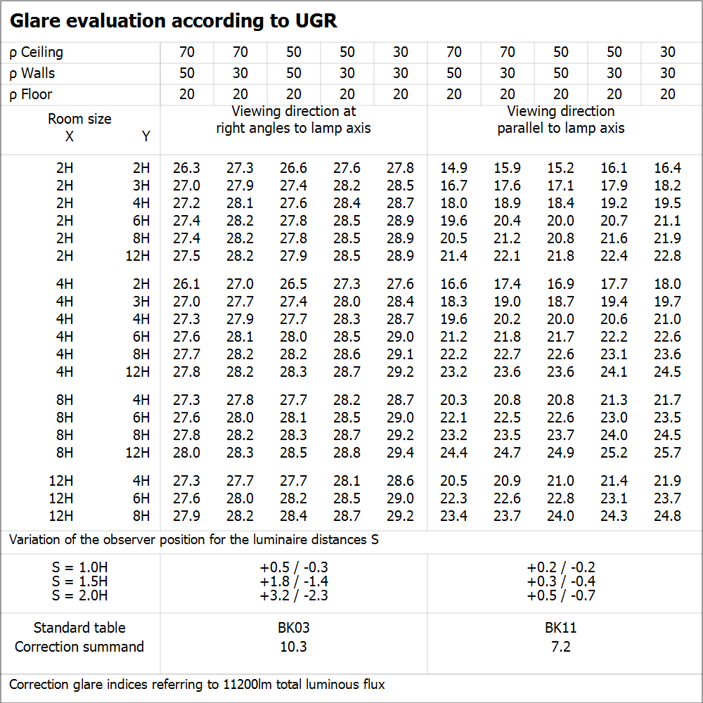 TruSys® PERFORMANCE VERY NARROW | LEDVANCE